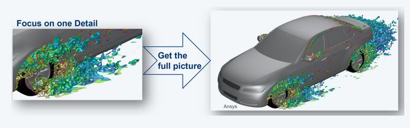 CFD and GPU: These are the benefits that await you!