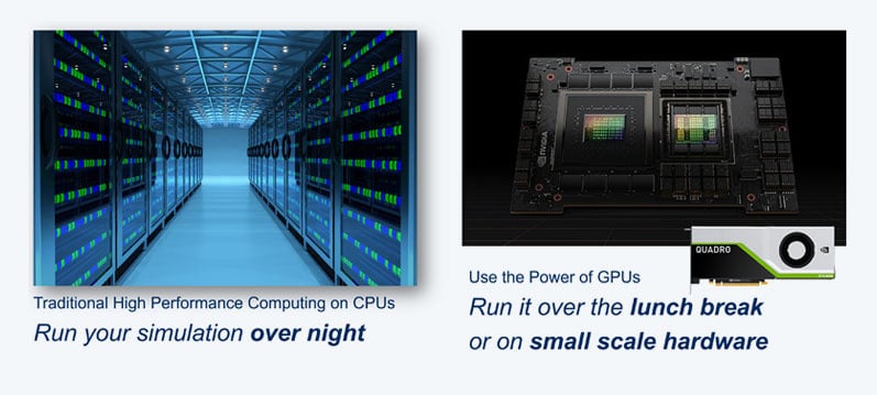CFD and GPU: These are the benefits that await you!