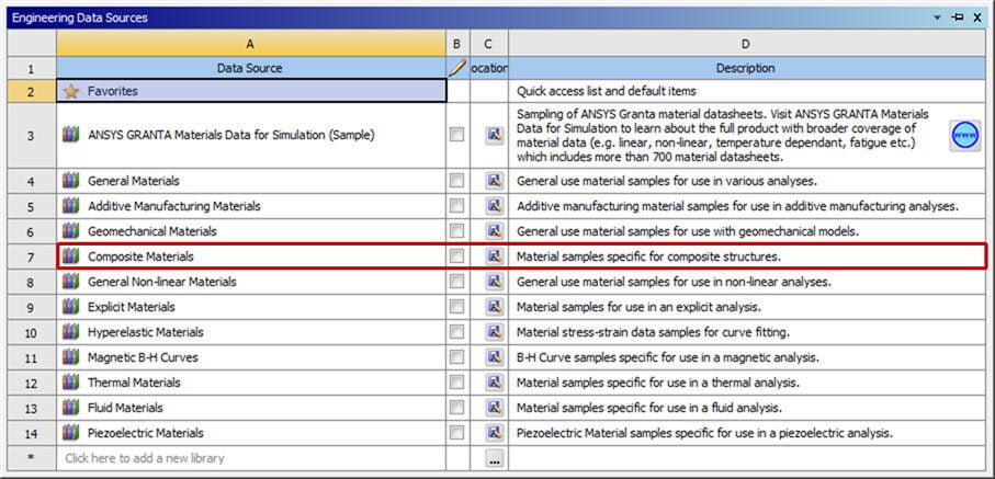 How many material libraries for LS-DYNA does Workbench have?