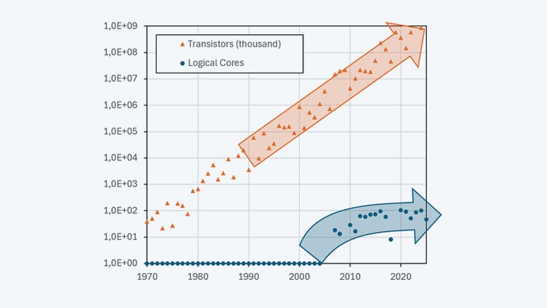 Ansys Fluent GPU Performance Testing – Use Case