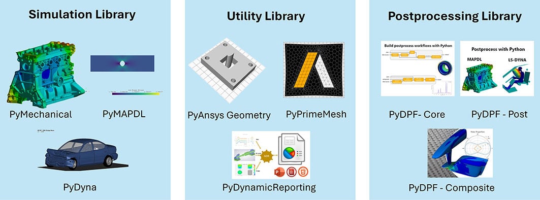 First steps with PyAnsys using an end-to-end example