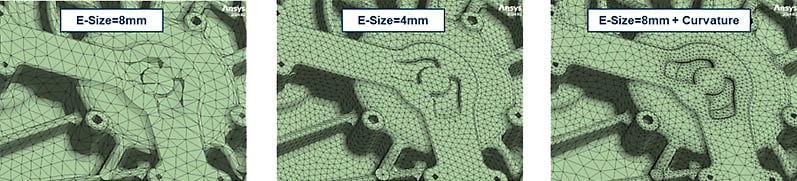 The FEM mesh of the future - mastering complexity, automating the mesh!