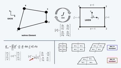 Das FEM-Netz der Zukunft – Komplexität meistern, Vernetzung automatisieren!