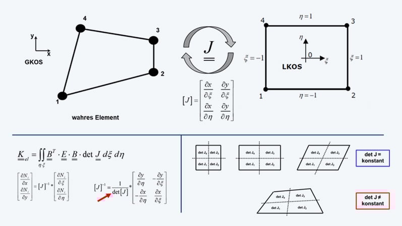 The FEM mesh of the future - mastering complexity, automating the mesh!