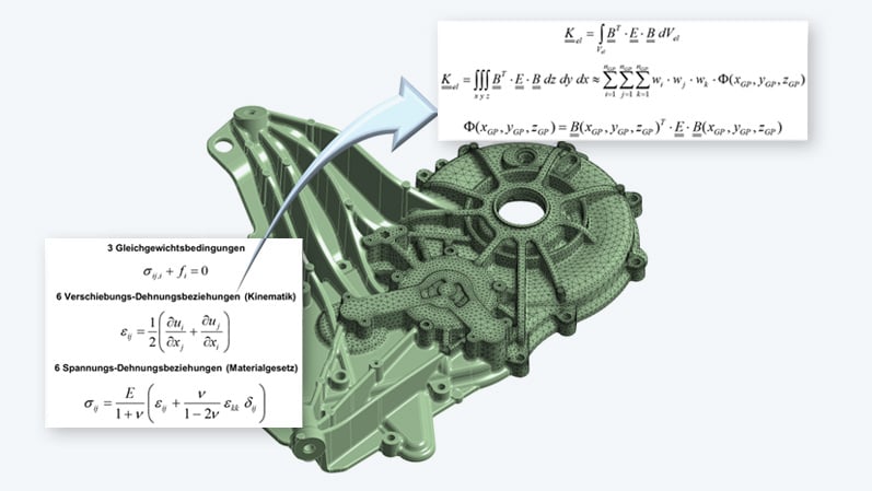 Das FEM-Netz der Zukunft – Komplexität meistern, Vernetzung automatisieren!