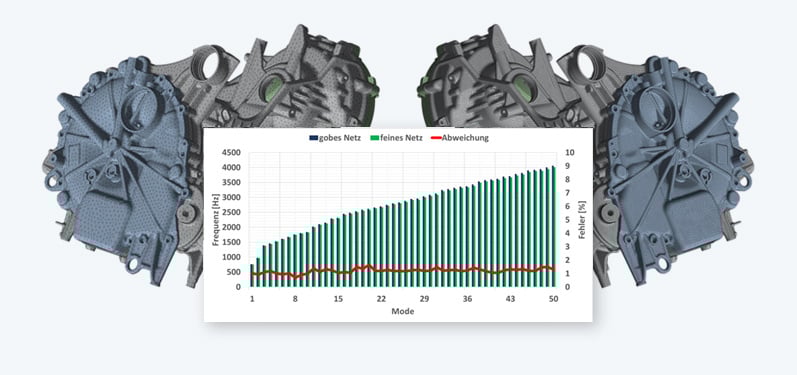 The FEM mesh of the future - mastering complexity, automating the mesh!
