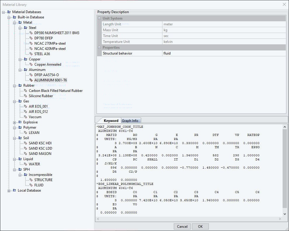 How many material libraries for LS-DYNA does LS-PrePost have?
