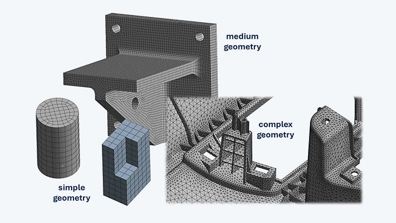 Meshing strategies for explicit simulation