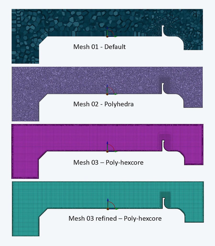 Meshing – Connecting geometry and the solver