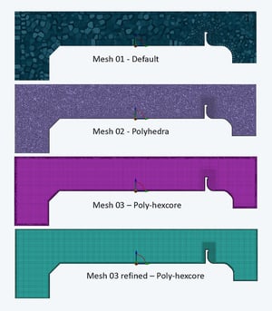 Meshing – Connecting geometry and the solver