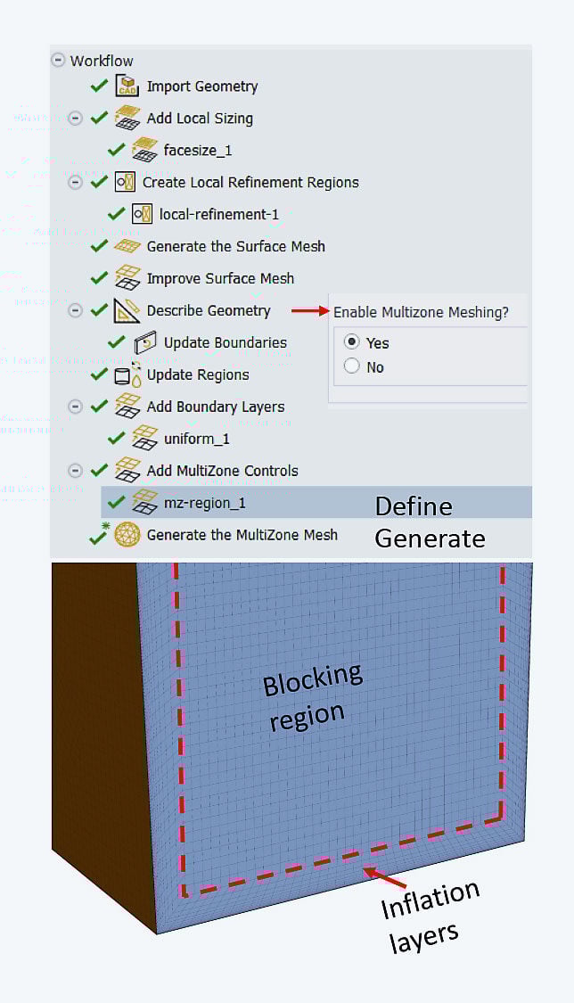 Meshing – Connecting geometry and the solver