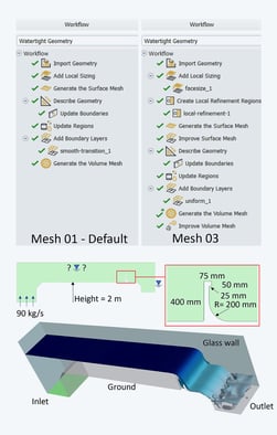 Meshing – Connecting geometry and the solver