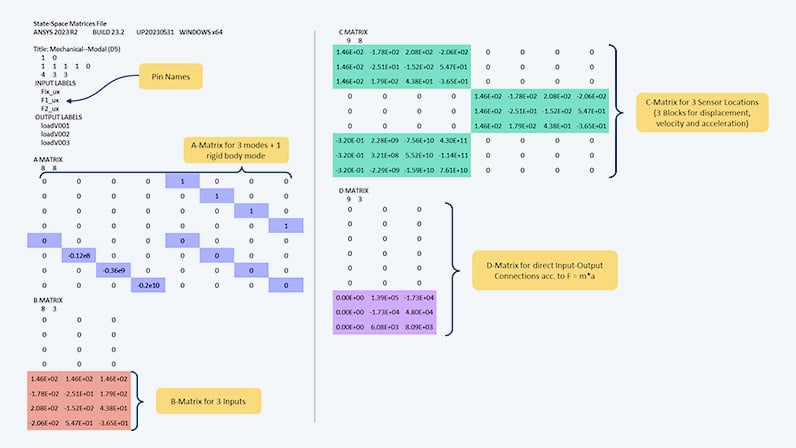 Mit SPMWrite von der Modalanalyse zum digitalen Zwilling