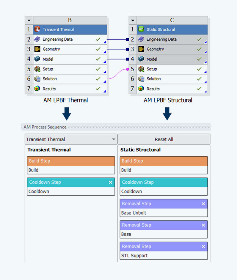 Distorted Metal 3D-Prints? Try ANSYS Process Simulation