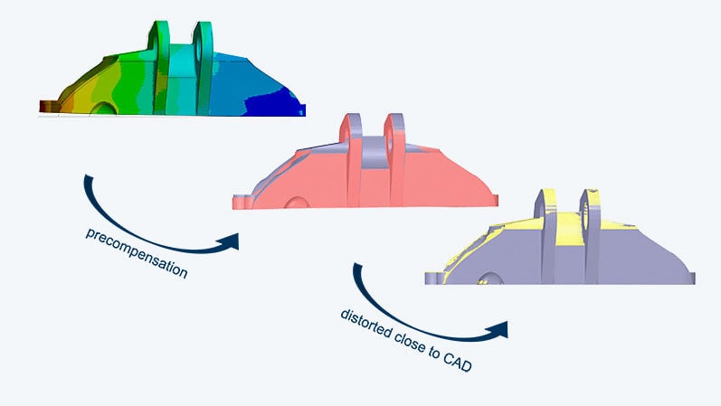 Distorted Metal 3D-Prints? Try ANSYS Process Simulation