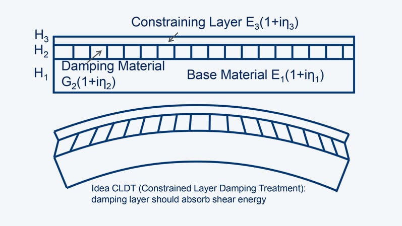 Designing vibration damping with Ansys Mechanical
