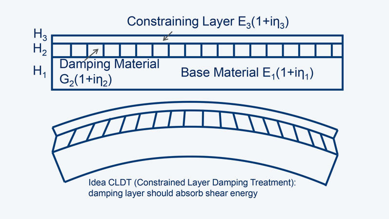 Designing vibration damping with Ansys Mechanical