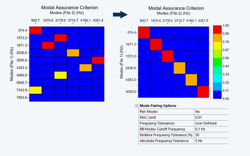 NVH toolkit – Bringing Test & Simulation Together