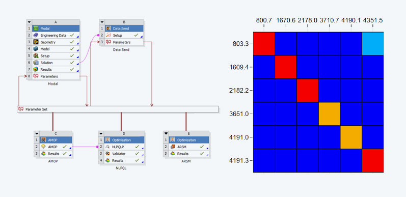 NVH toolkit – Bringing Test & Simulation Together