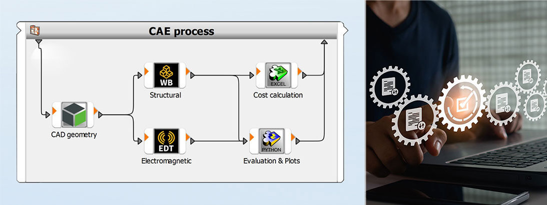 Process integration of CAE workflows in optiSLang