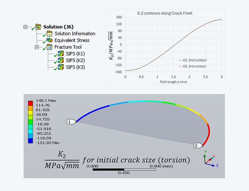 Fracture mechanics: From the K-factor to damage analysis