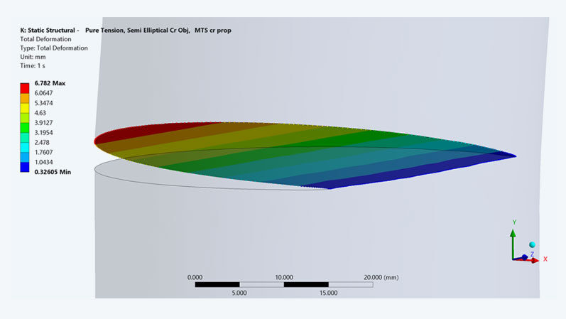 Fracture mechanics: From the K-factor to damage analysis