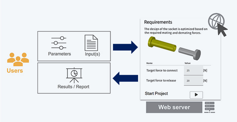 Process integration of CAE workflows in optiSLang