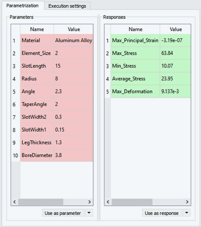 Process integration of CAE workflows in optiSLang