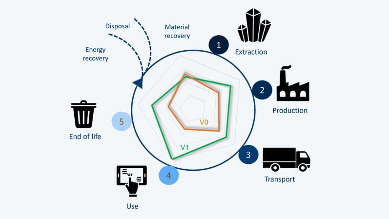 CADFEM Design for Sustainability 2024 R2