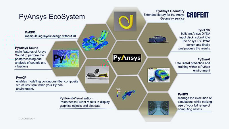 PyAnsys 2024 R2: Automation & Digitalization in the simulation process