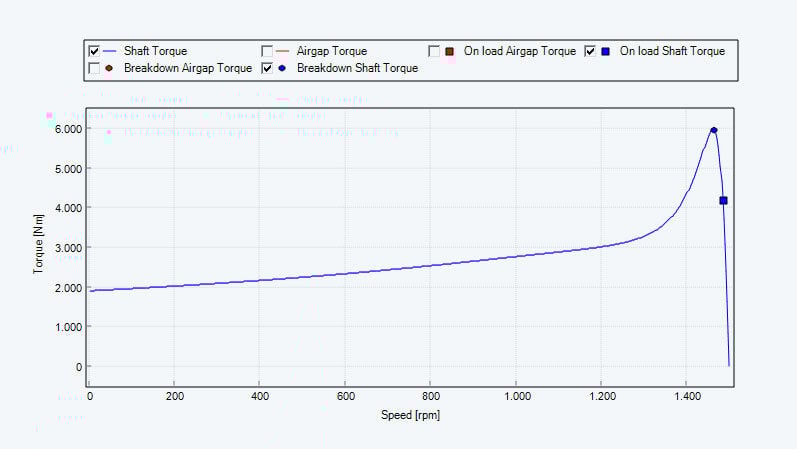 Auslegung von Asynchronmaschinen mit Motor-CAD