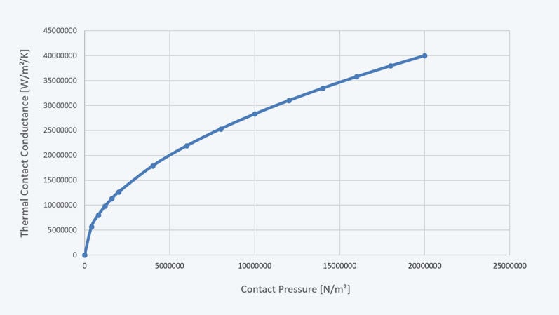 Contact Pressure Analysis in Ansys – A Tough Nut?