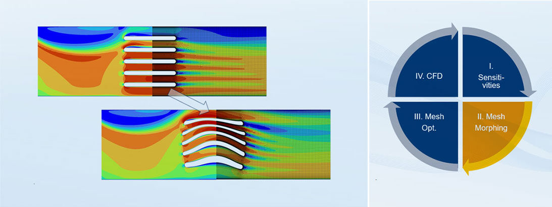 Mesh morphing with method: The heat exchanger