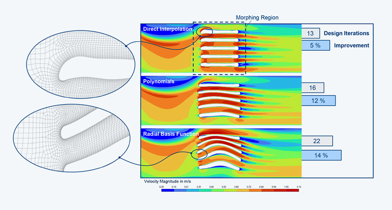 Mesh morphing with method: The heat exchanger