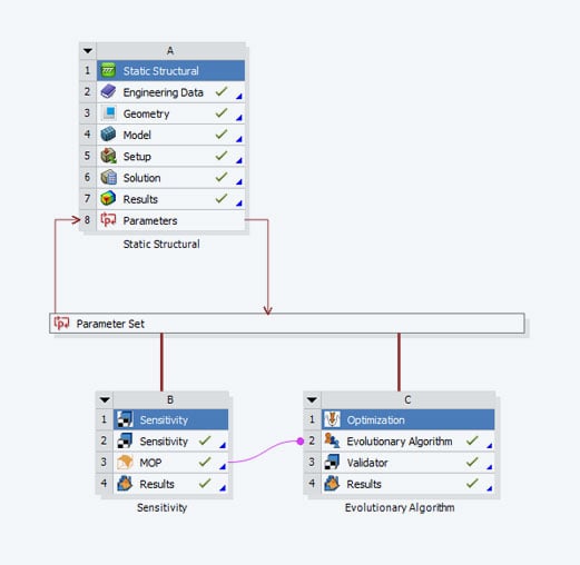 FAQ about optiSLang Base in Ansys Workbench – explained simply