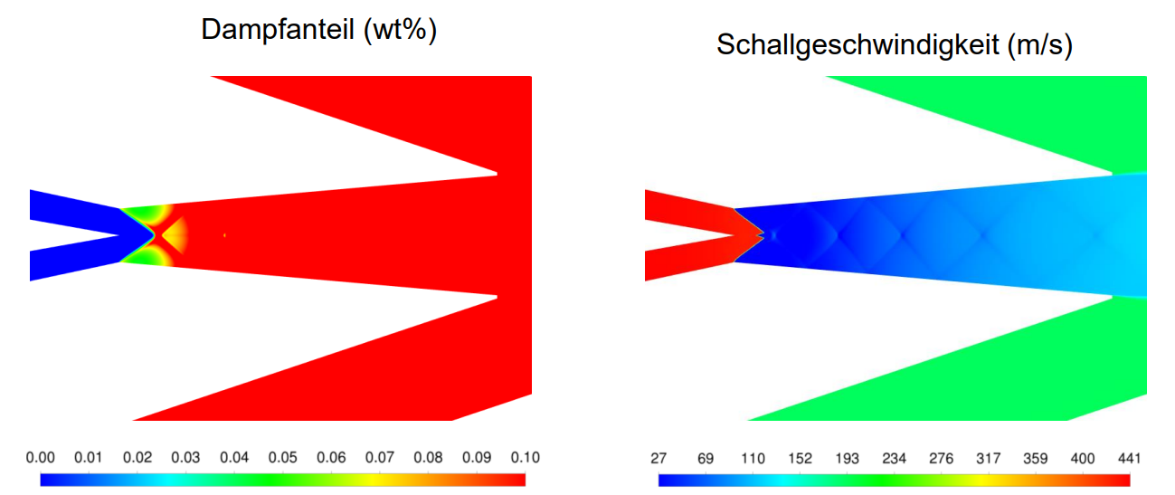 Simulations for the Analysis of High Temperature Heat Pumps