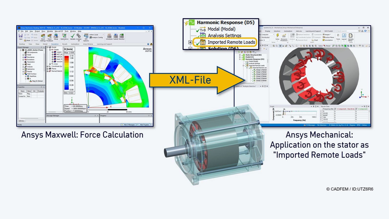Understanding the Operating Noise of Electric Motors