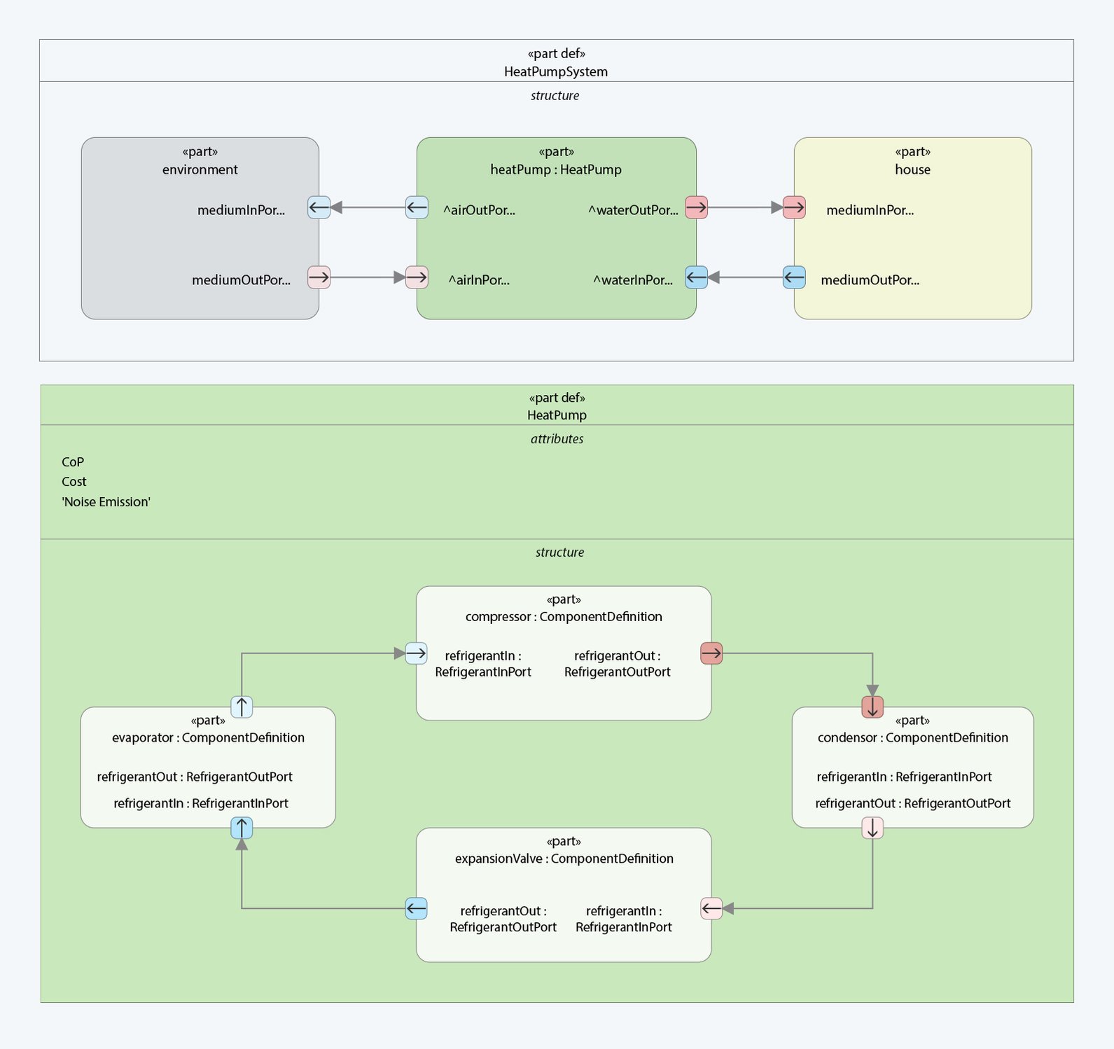 Prozessautomatisierung mit Ansys in der frühen Entwicklungsphase
