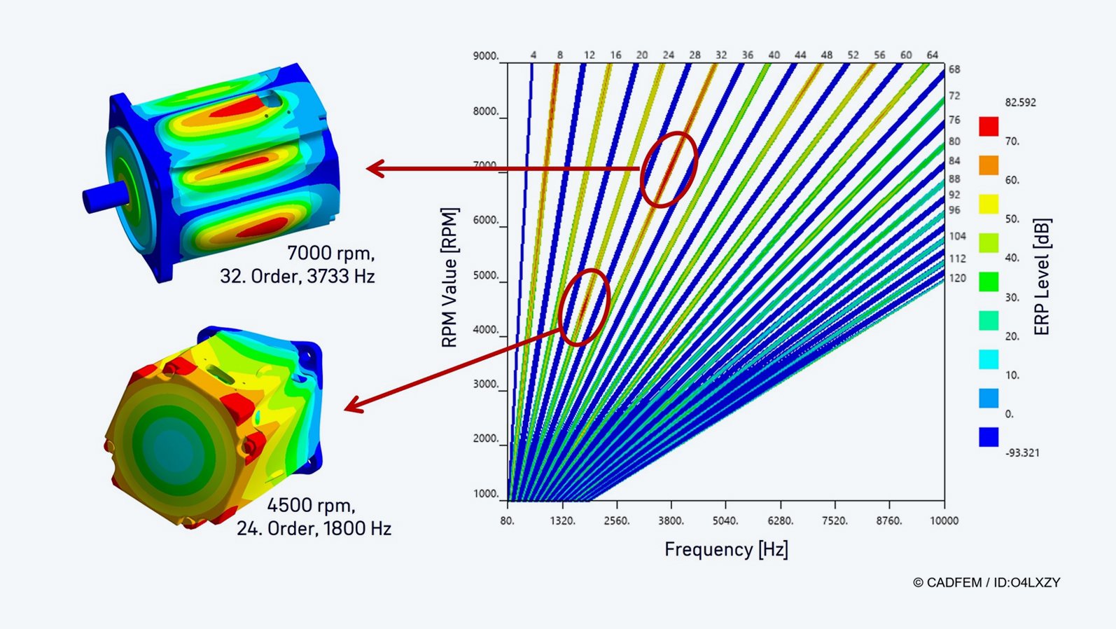Understanding the Operating Noise of Electric Motors
